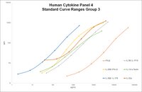 MILLIPLEX MAP Human Cytokine/Chemokine Magnetic Bead Panel IV ...